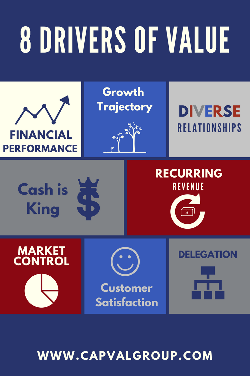 Category Value Drivers Capital Valuation Category Value Drivers Capital Valuation