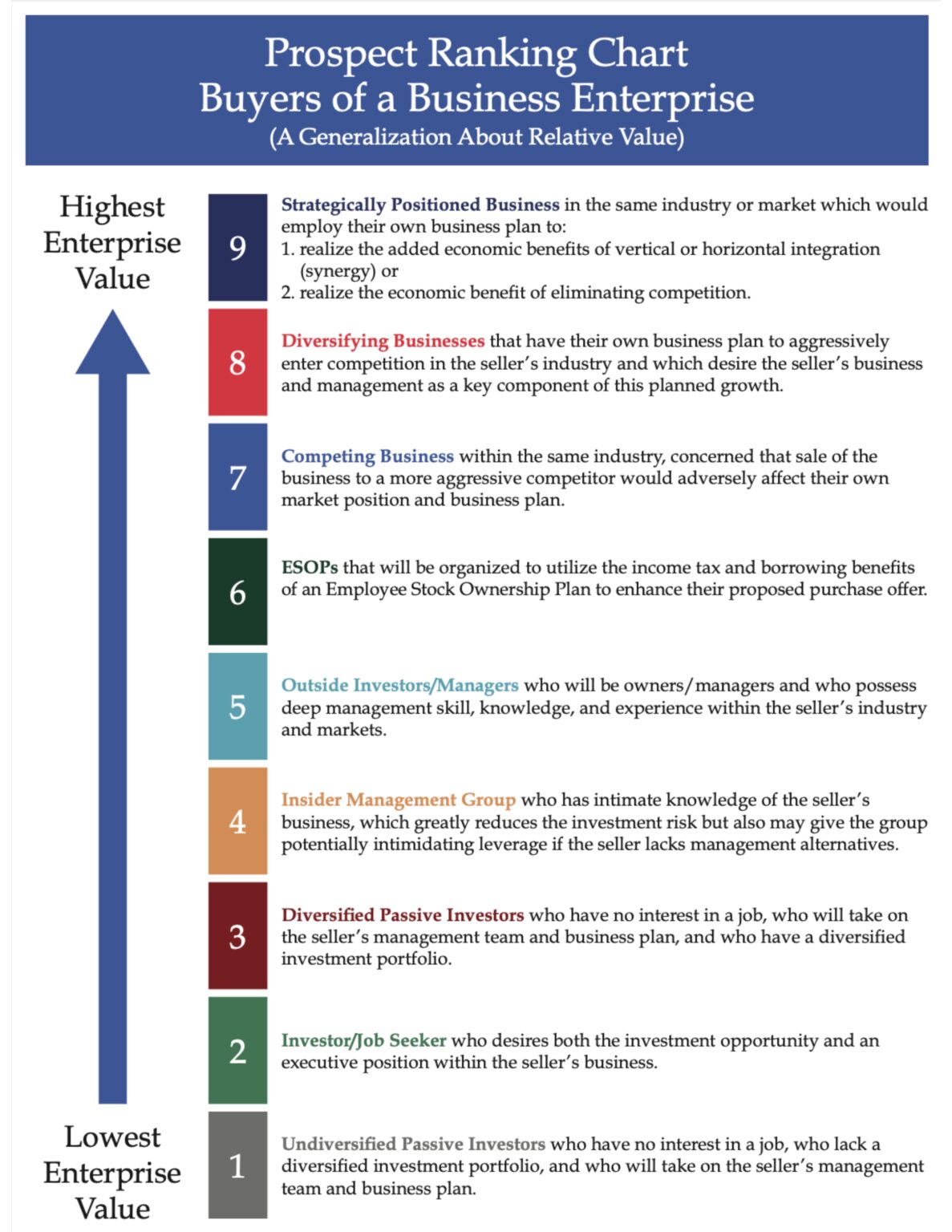 Business Exit Strategy: Which Type of Buyer is Right for You? - Capital ...